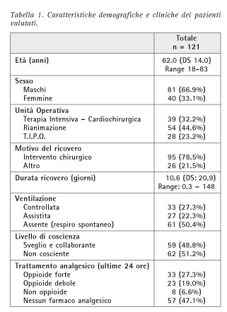 Speciale Road house accuse noppain scala italiano Disobbedienza ...